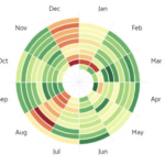 Spiral Heat Map | Data Viz Project