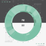 Circular Heat Map | Data Viz Project