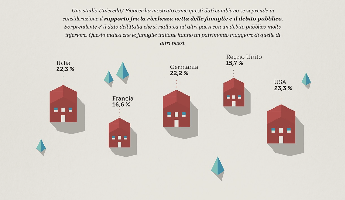 Proportional Area Chart (Icon) | Data Viz Project