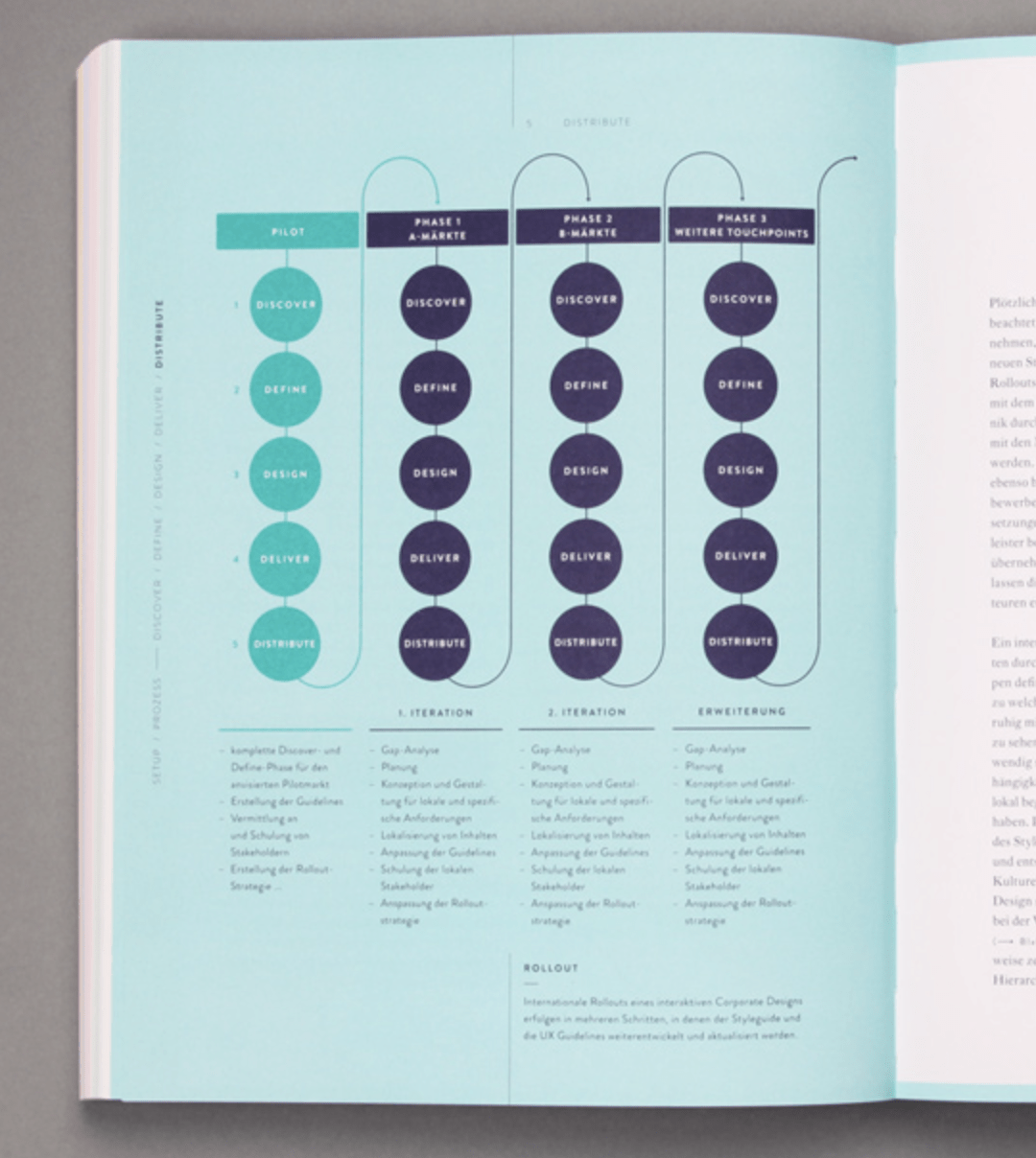 Linear Process Diagram | Data Viz Project