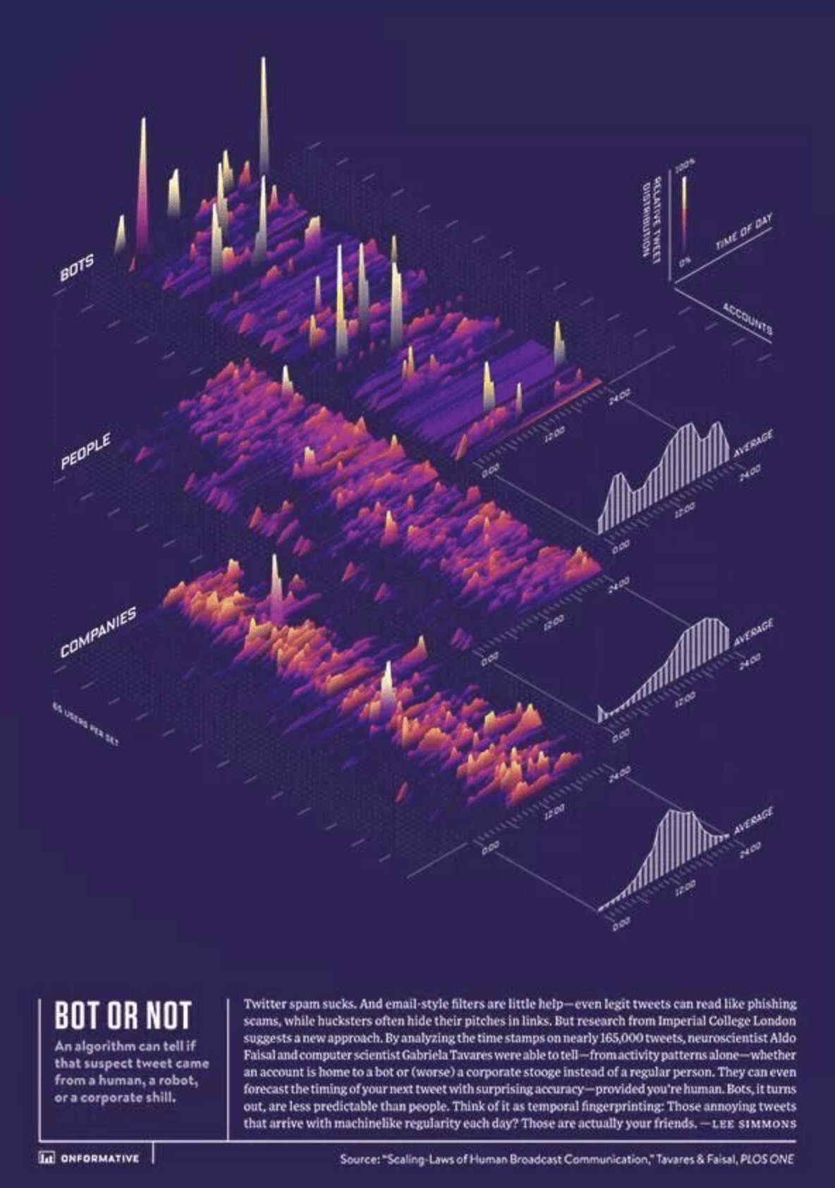 Waterfall Plot | Data Viz Project