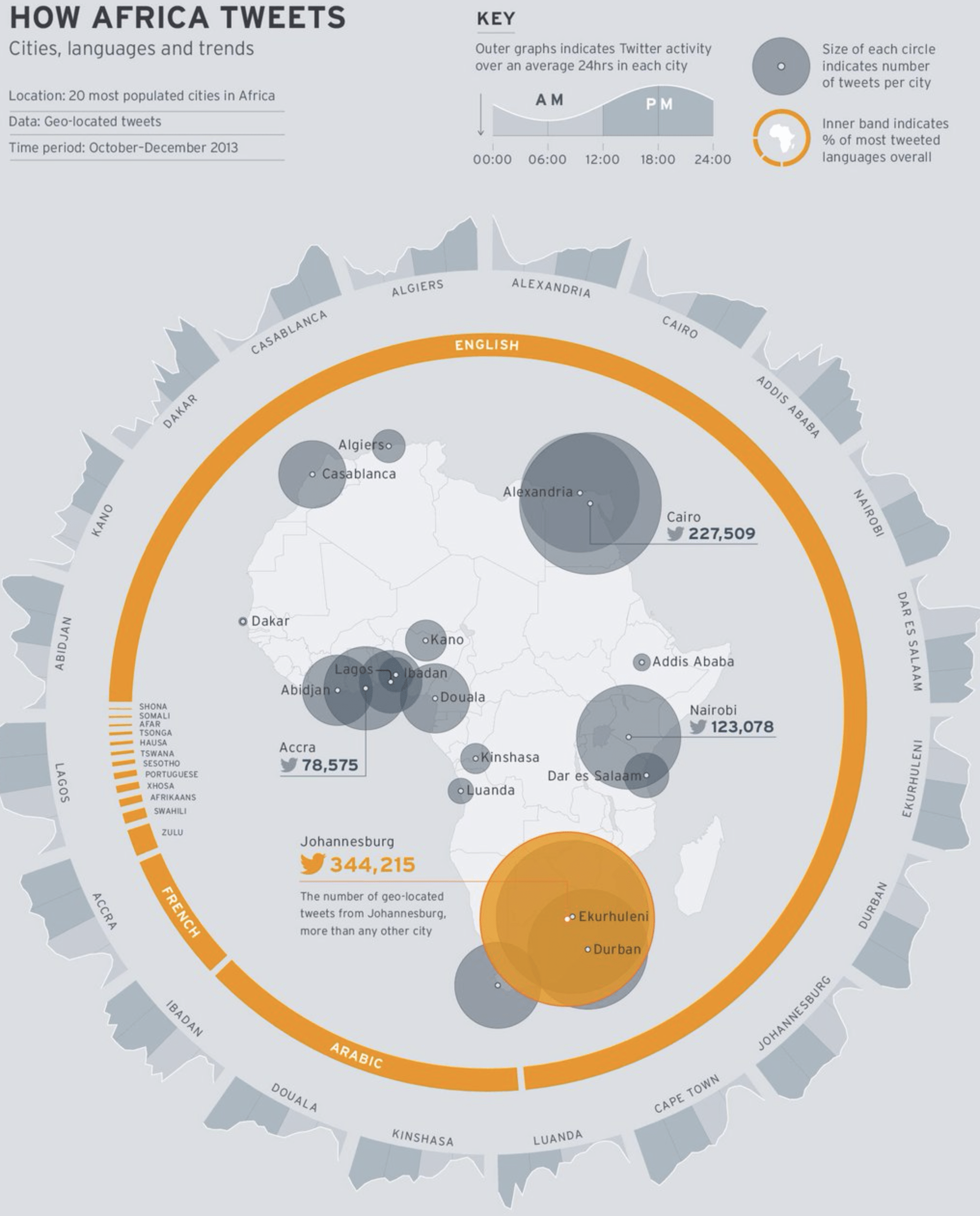 Bubble Map | Data Viz Project