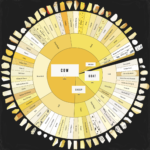 Multi-level Pie Chart | Data Viz Project