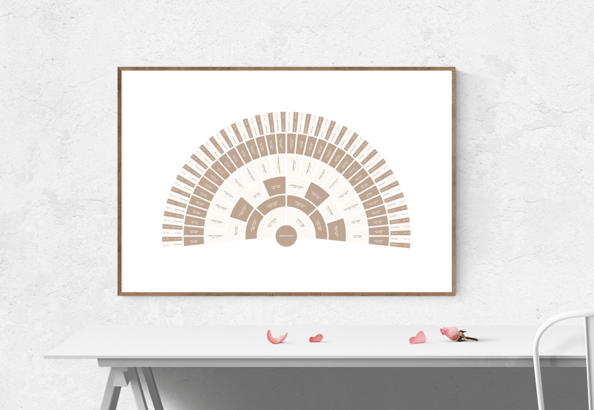 Fan Chart (Genealogy) | Data Viz Project