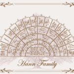 Fan Chart (Genealogy) | Data Viz Project