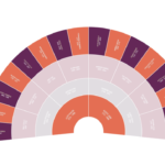Fan Chart (Genealogy) | Data Viz Project