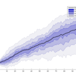 Fan Chart (Time Series) | Data Viz Project