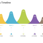 Curved Bar Chart | Data Viz Project