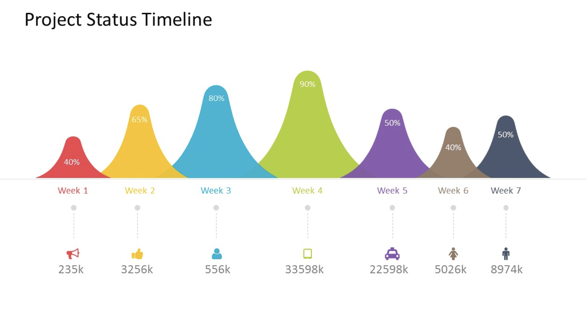 Curved Bar Chart | Data Viz Project