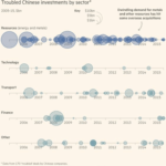 Bubble Timeline | Data Viz Project