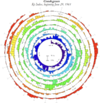 Spiral Histogram | Data Viz Project