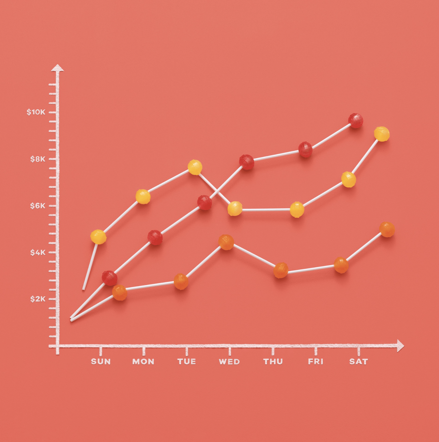 Line Graph | Data Viz Project
