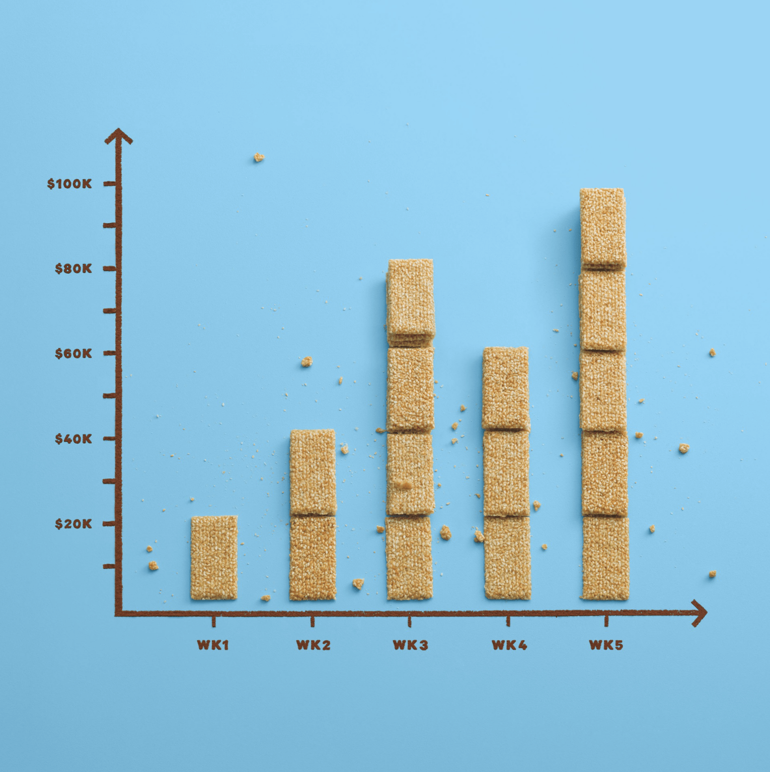 Bar Chart (Vertical) | Data Viz Project