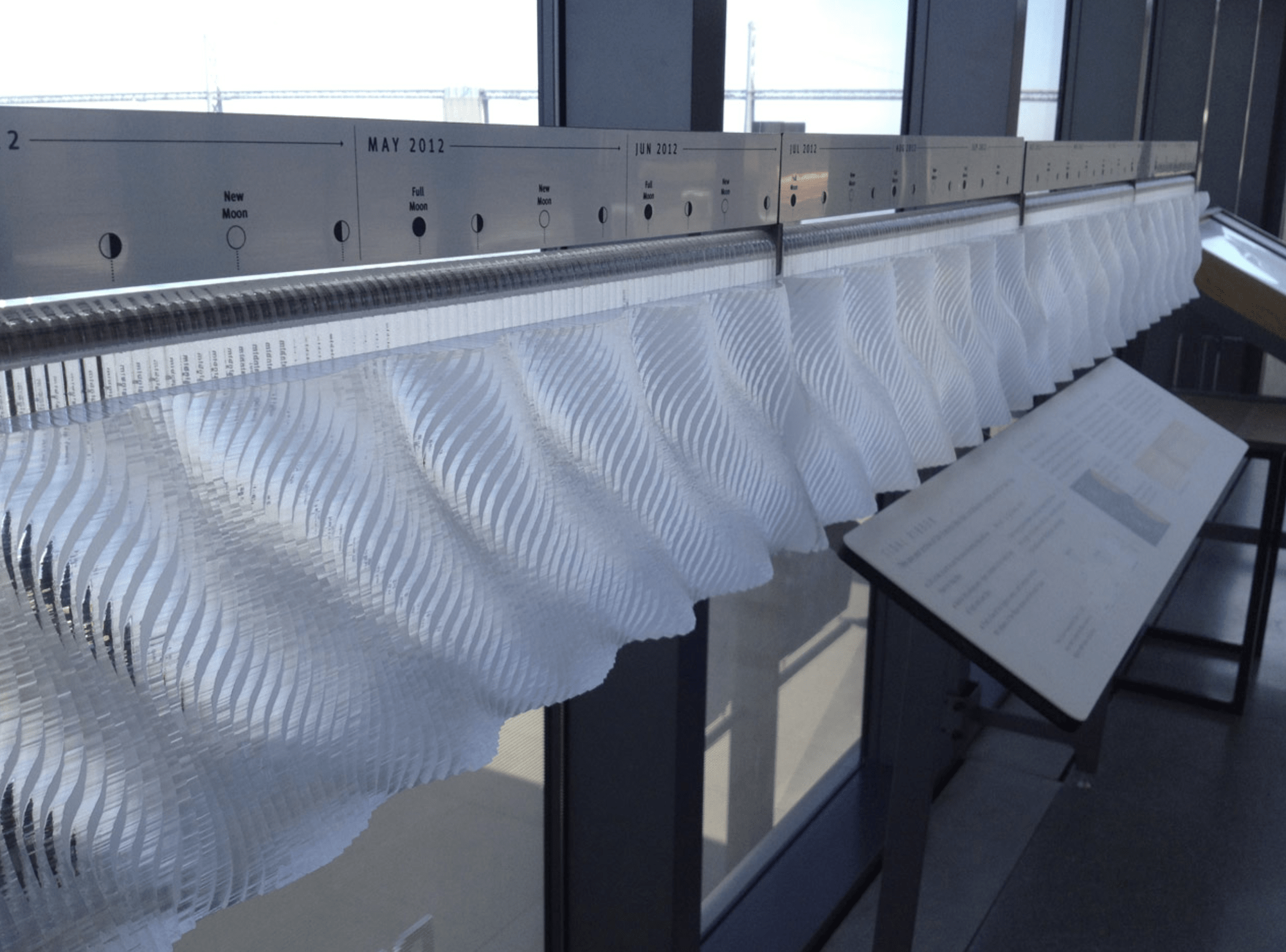 Waterfall Plot | Data Viz Project