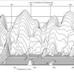 Waterfall Plot | Data Viz Project