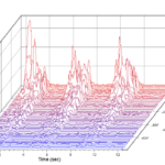 Waterfall Plot | Data Viz Project