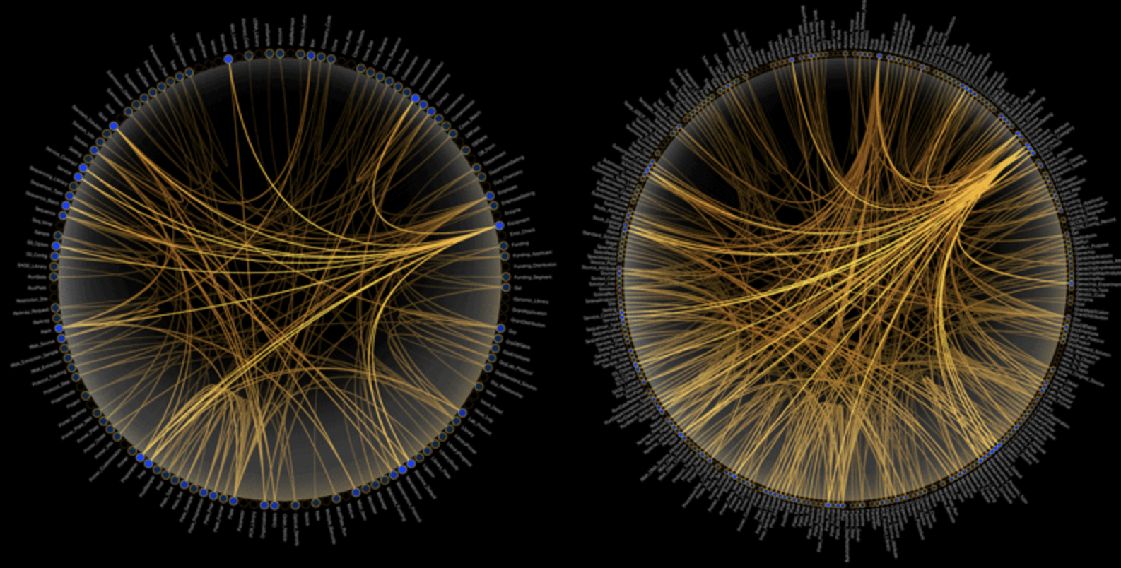 Data Viz Inspiration | Data Viz Project