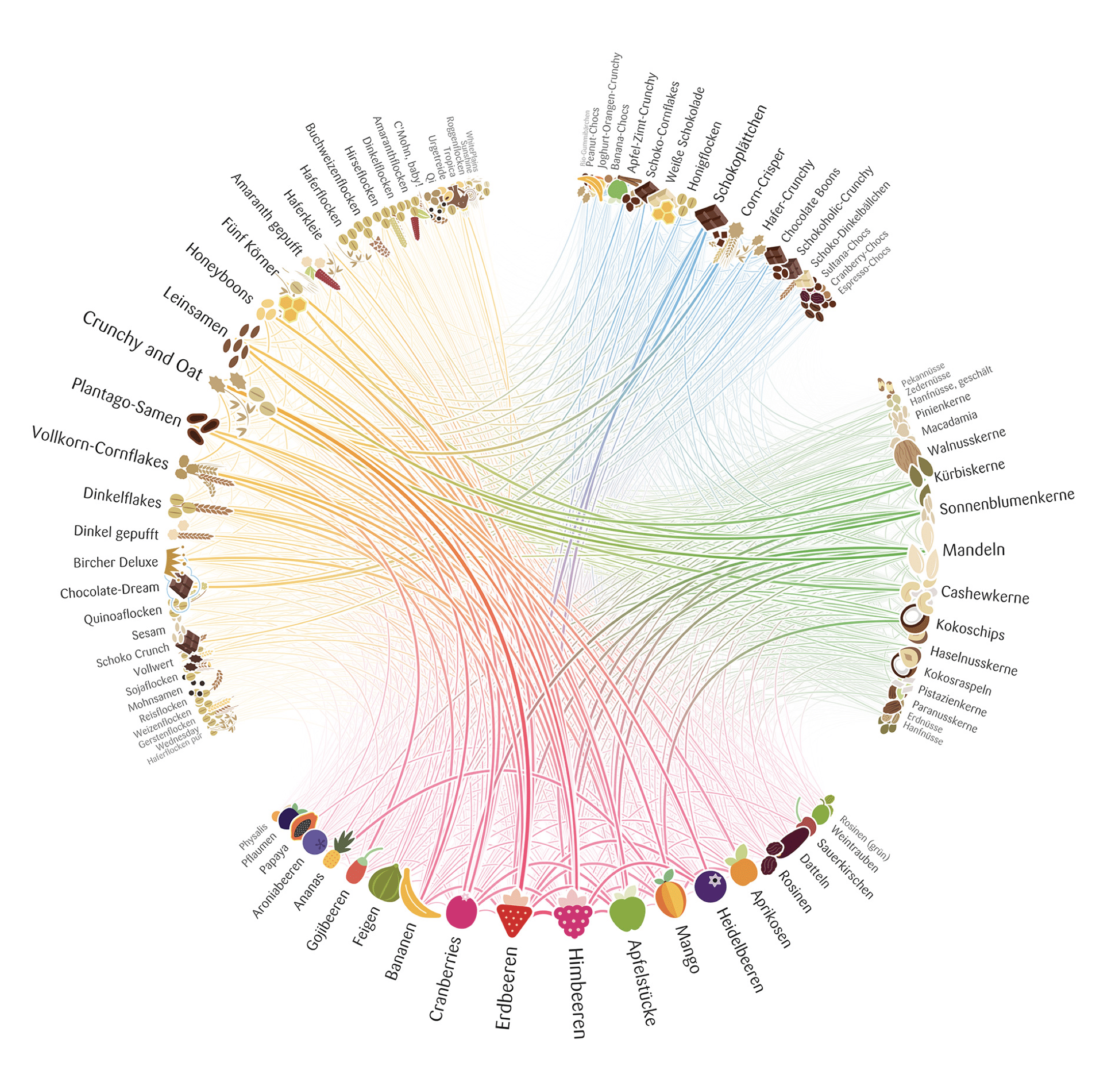 Data Viz Inspiration | Data Viz Project