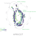 Circular Heat Map | Data Viz Project