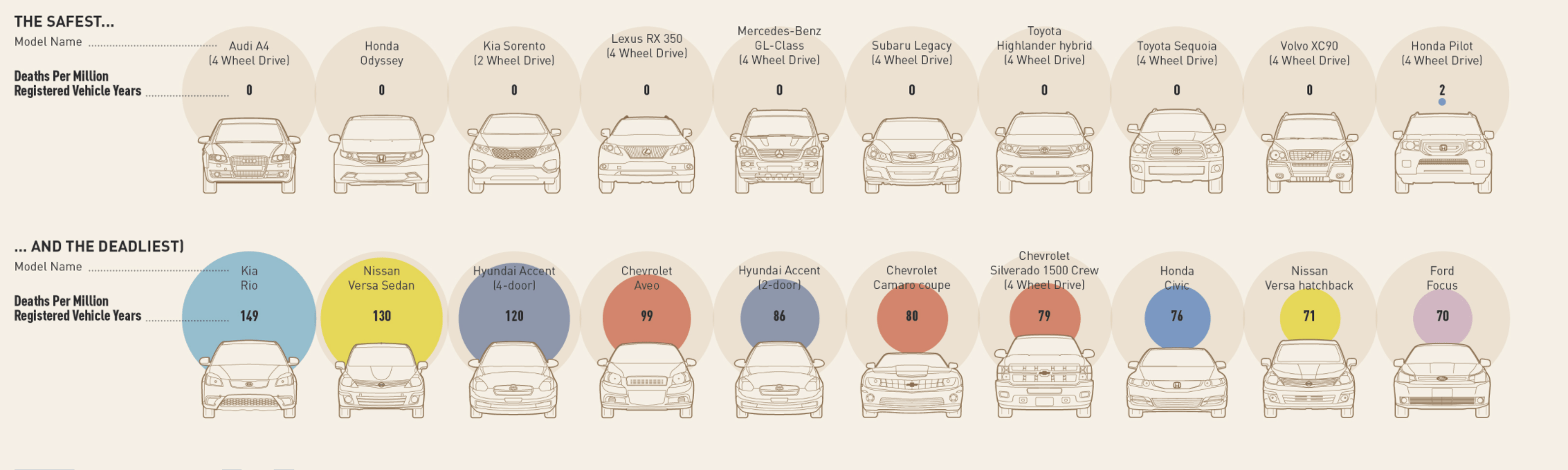 Proportional Area Chart (Circle) | Data Viz Project