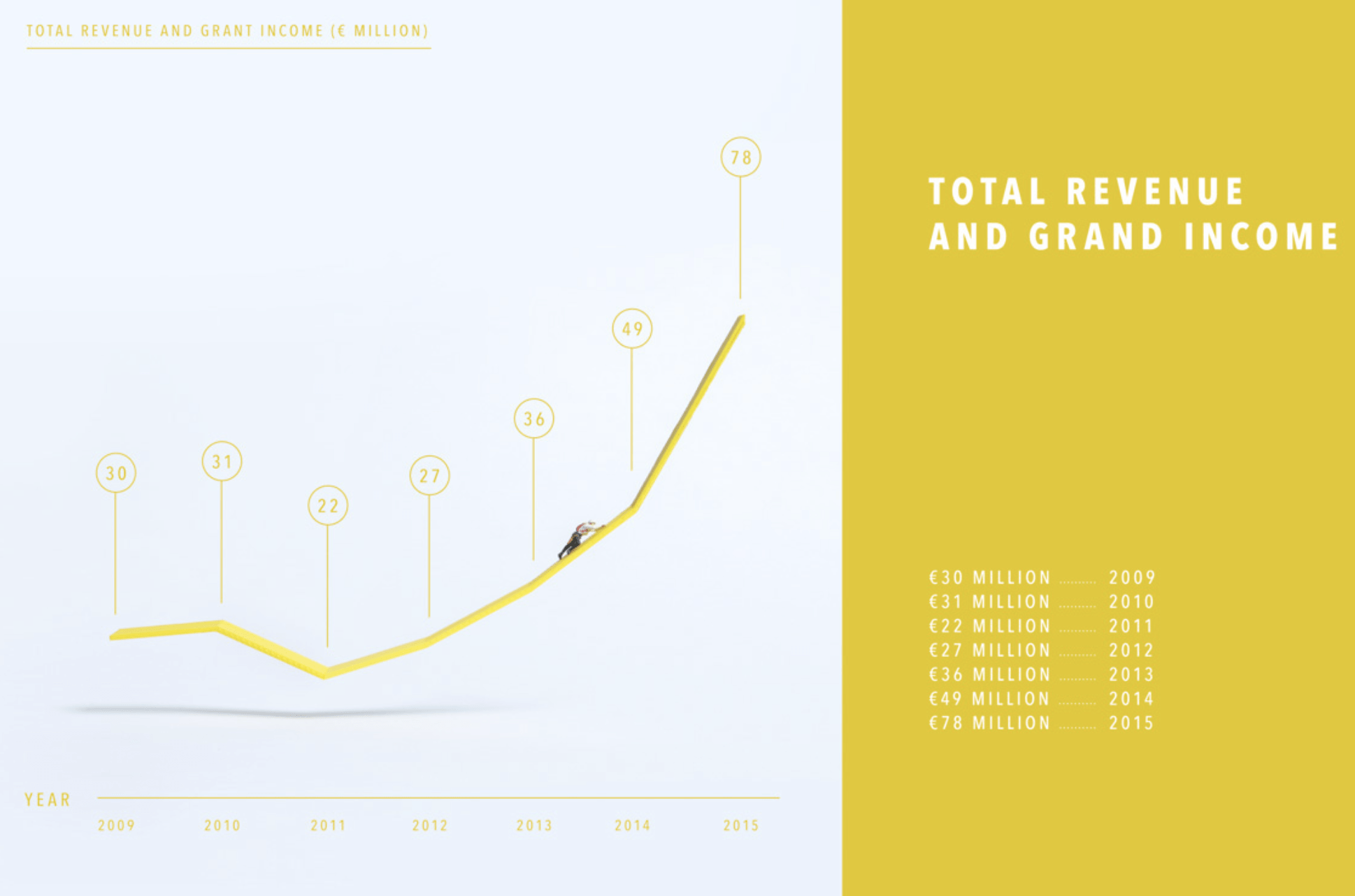 Line Graph | Data Viz Project
