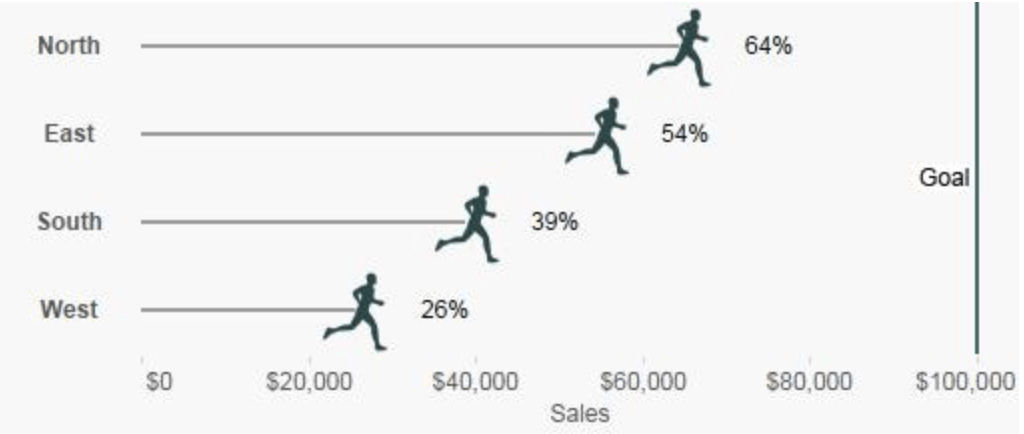 Data Viz Inspiration | Data Viz Project