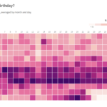 Heat Map | Data Viz Project