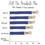 Pictorial Bar Chart | Data Viz Project