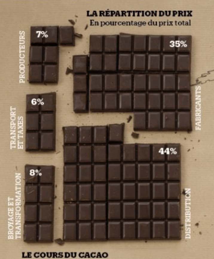 Waffle Chart | Data Viz Project
