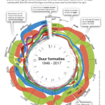 Sorted Stream Graph | Data Viz Project