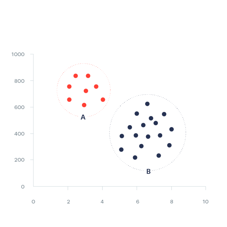Cluster Analysis | Data Viz Project