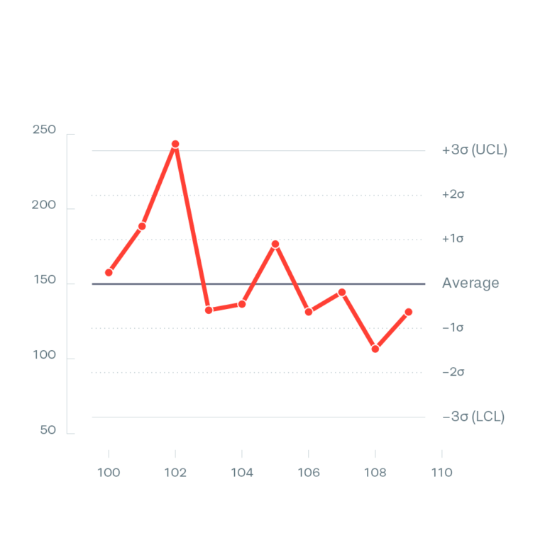 Control Chart | Data Viz Project