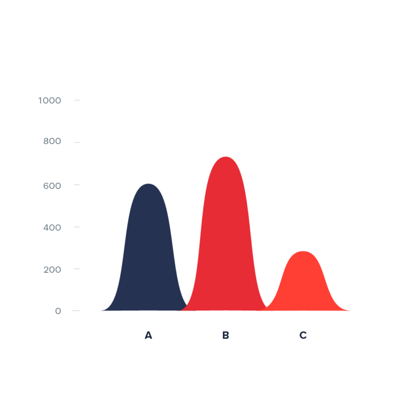 Curved Bar Chart | Data Viz Project