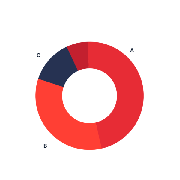 Donut Chart | Data Viz Project