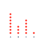Dot Plot | Data Viz Project