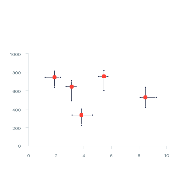 Error Bars | Data Viz Project
