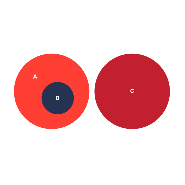 Euler Diagram | Data Viz Project