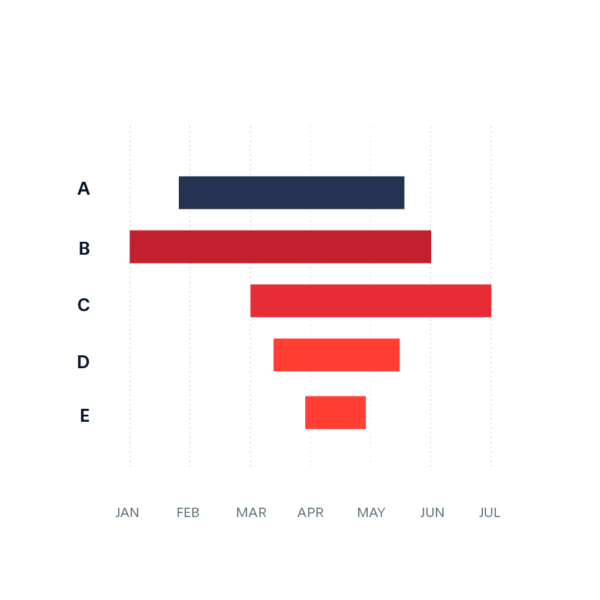 Gantt Chart | Data Viz Project
