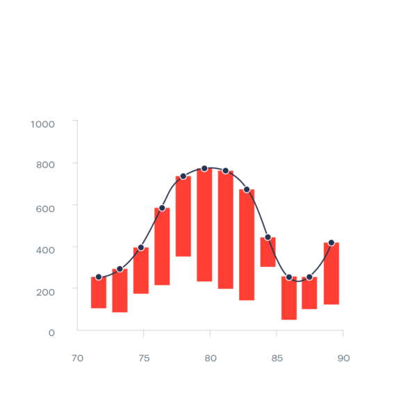 Hanging Rootogram | Data Viz Project
