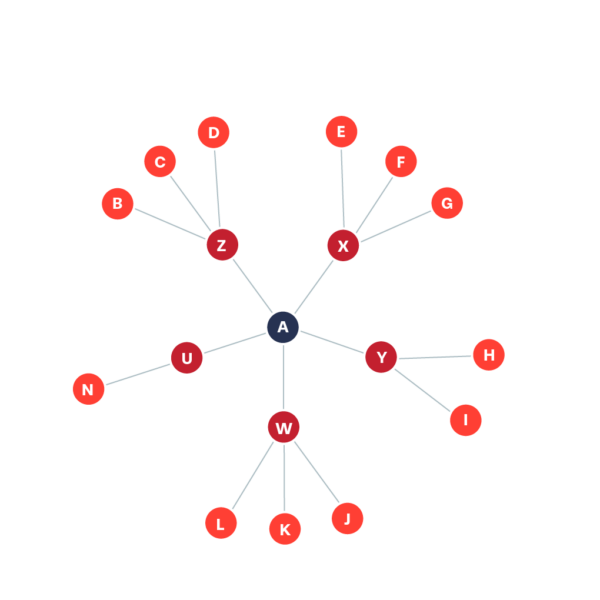 Hyperbolic Tree | Data Viz Project