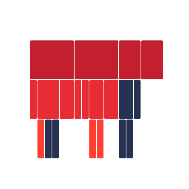 Icicle Diagram | Data Viz Project