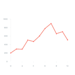 Line Graph | Data Viz Project