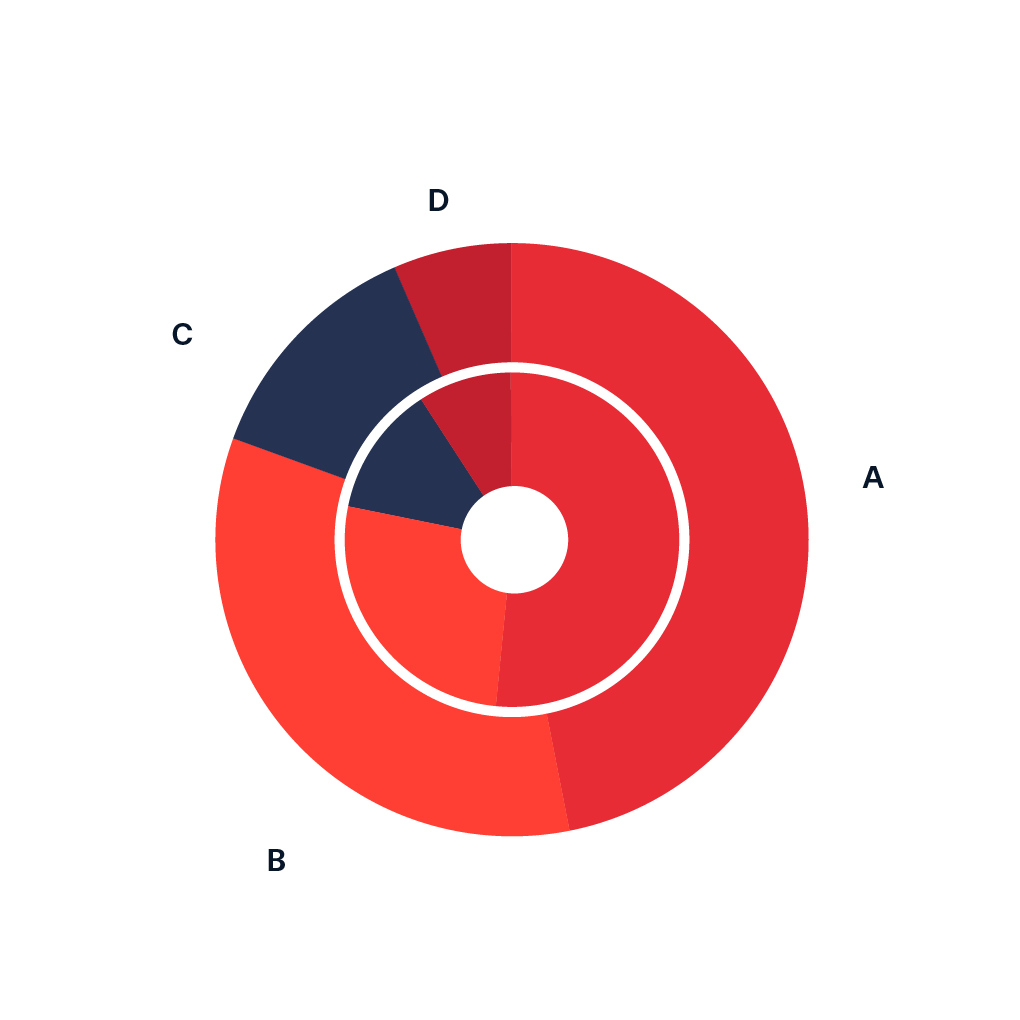 Donut Chart Infographic In 2020 Chart Infographic Inf Vrogue co