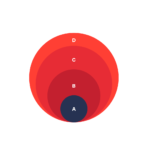 Nested Proportional Area Chart | Data Viz Project