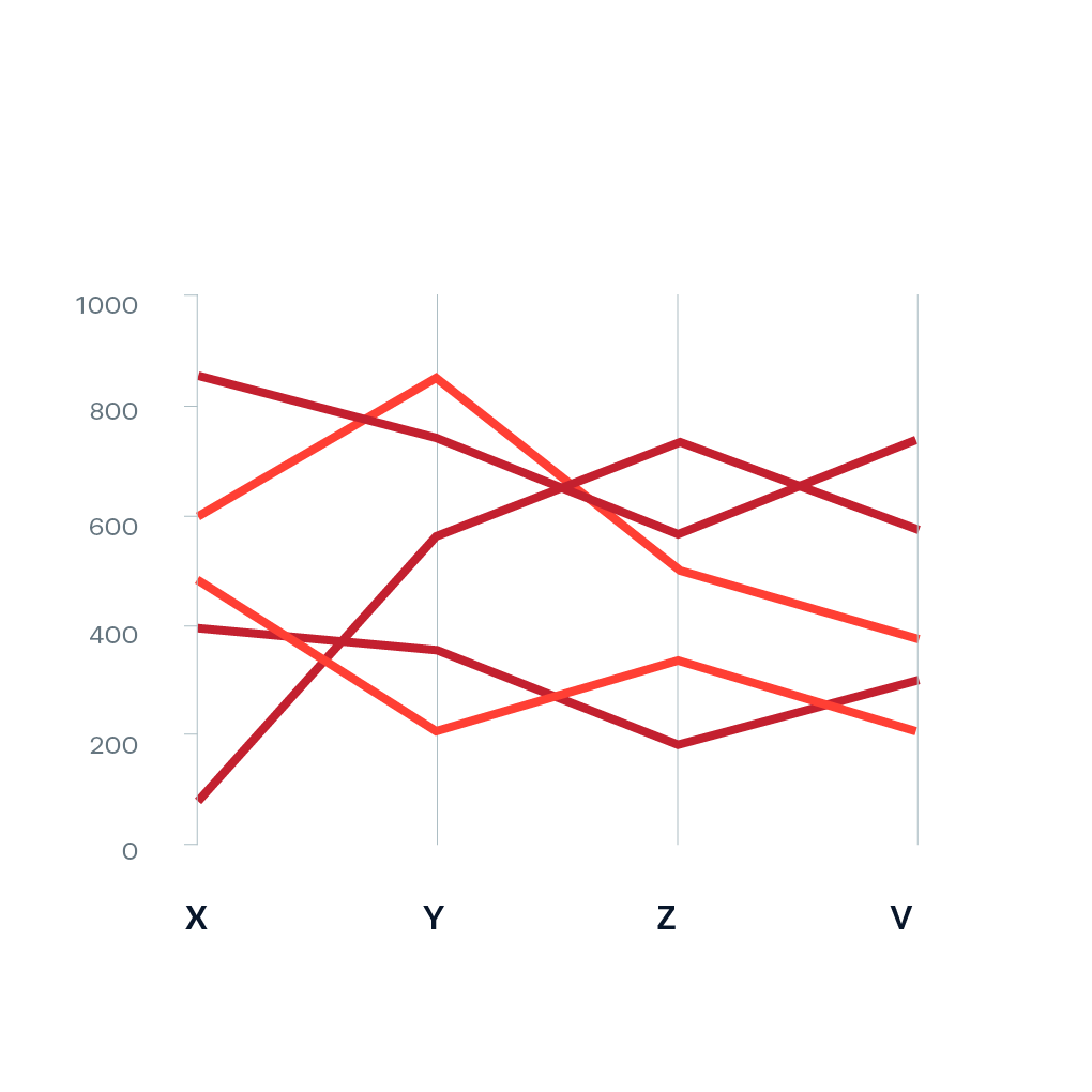 Parallel Coordinates Data Viz Project