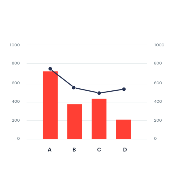 Pareto Chart | Data Viz Project