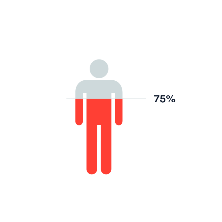 Data Viz Project | Collection of data visualizations to get inspired ...