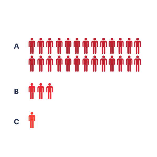 Pictorial Unit Chart | Data Viz Project