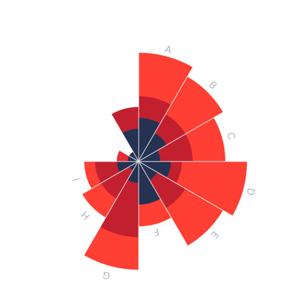 Data Viz Project | Collection of data visualizations to get inspired ...