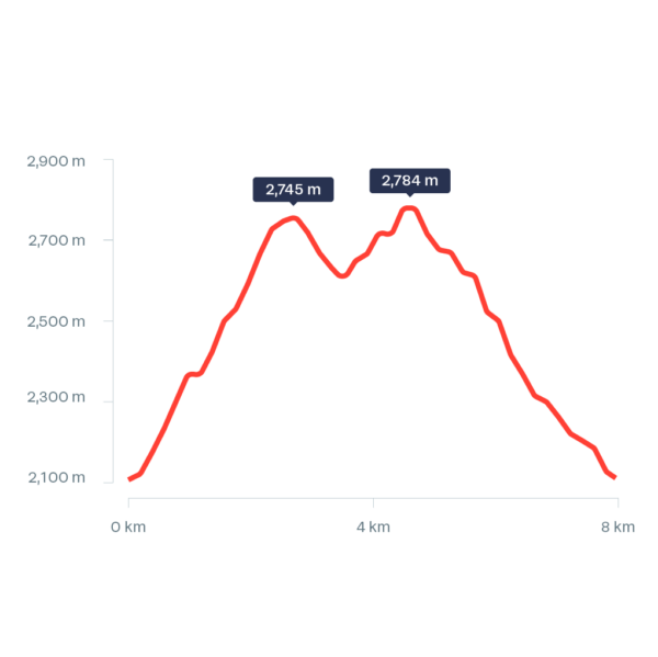 Profile Map | Data Viz Project
